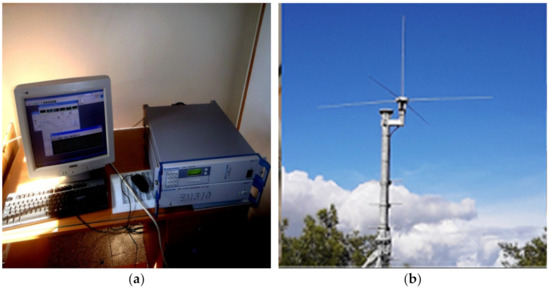 Models of HF Interference over Cyprus