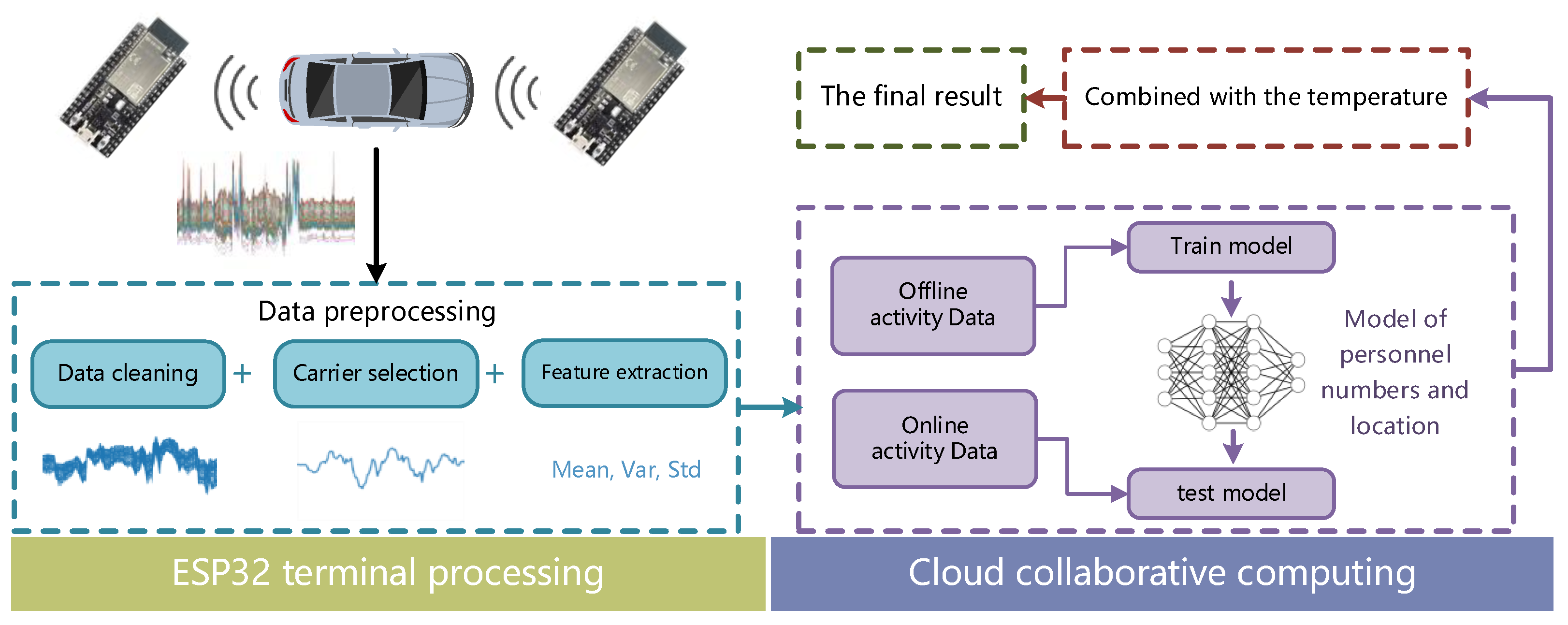 Applied Sciences | Free Full-Text | Car-Sense: Vehicle Occupant Legacy ...