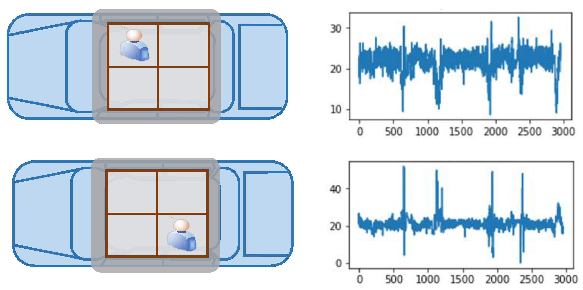 Car-Sense: Vehicle Occupant Legacy Hazard Detection Method Based on DFWS