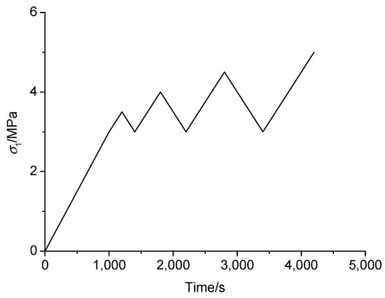 Experimental Study on Coal Specimens Subjected to Uniaxial Cyclic ...