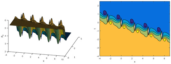 Imaging Ultrasound Propagation Using the Westervelt Equation by the ...
