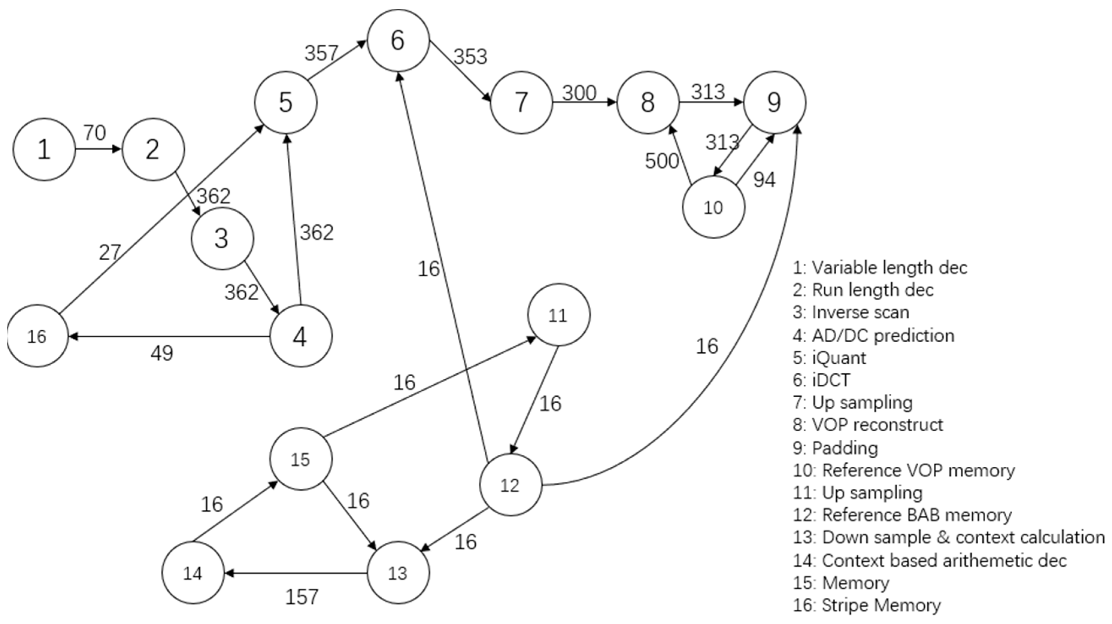 An Improvement of a Mapping Method Based on Ant Colony Algorithm ...