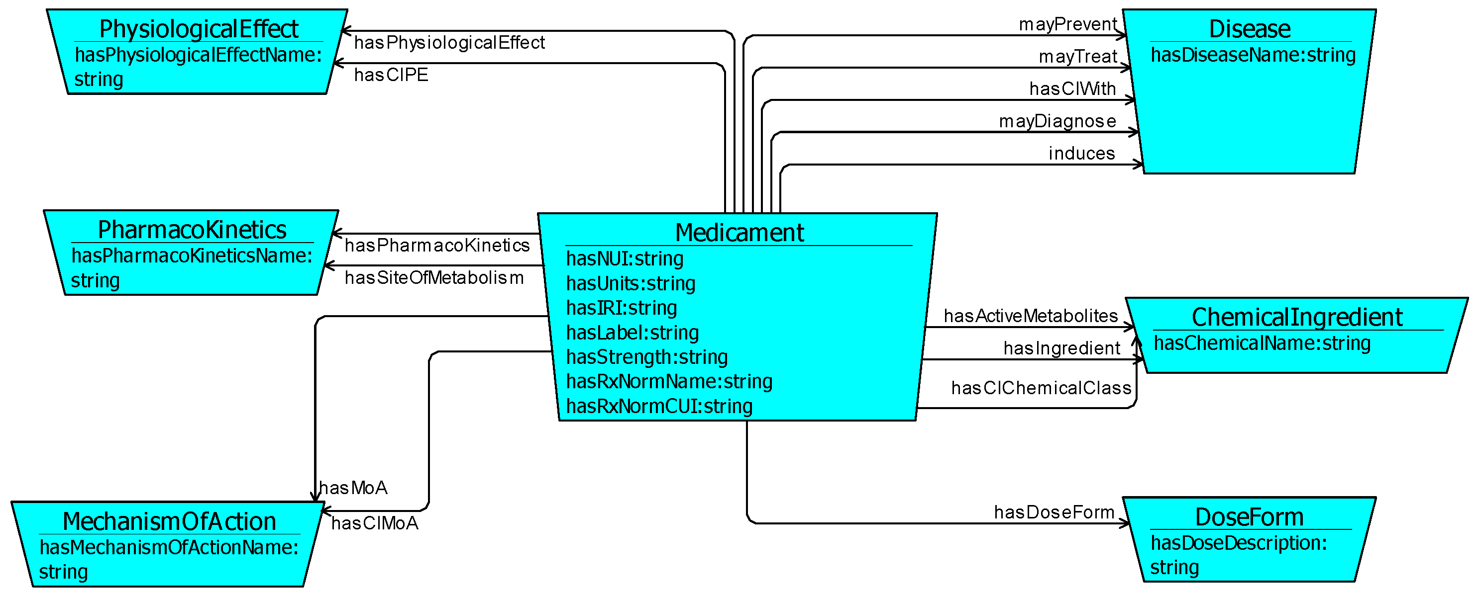 Modularization Method to Reuse Medical Knowledge Graphs