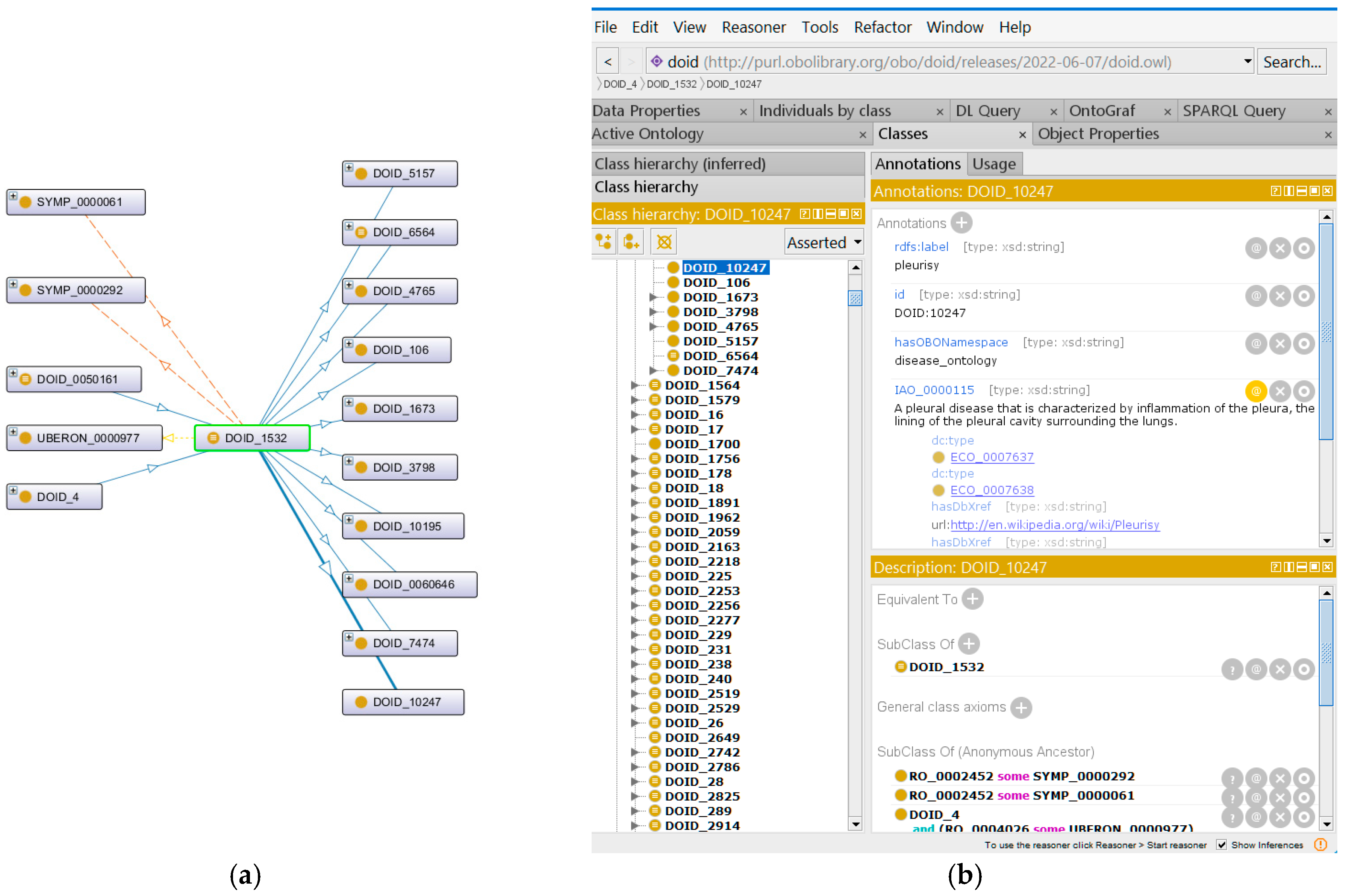 Modularization Method to Reuse Medical Knowledge Graphs