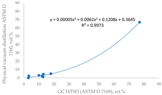 Applied Sciences | Free Full-Text | Validation of Diesel Fraction ...