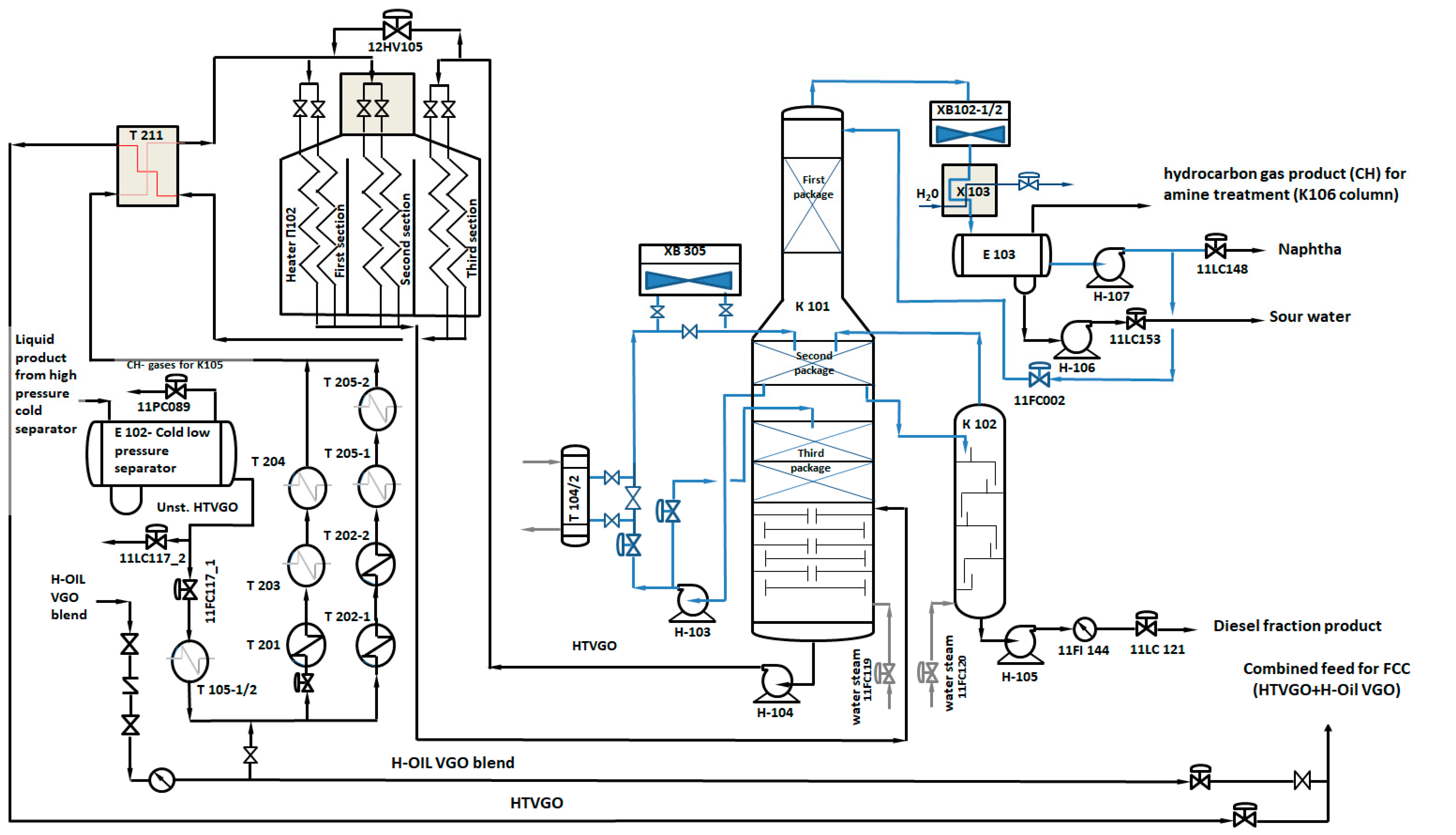 Applied Sciences | Free Full-Text | Validation of Diesel Fraction ...
