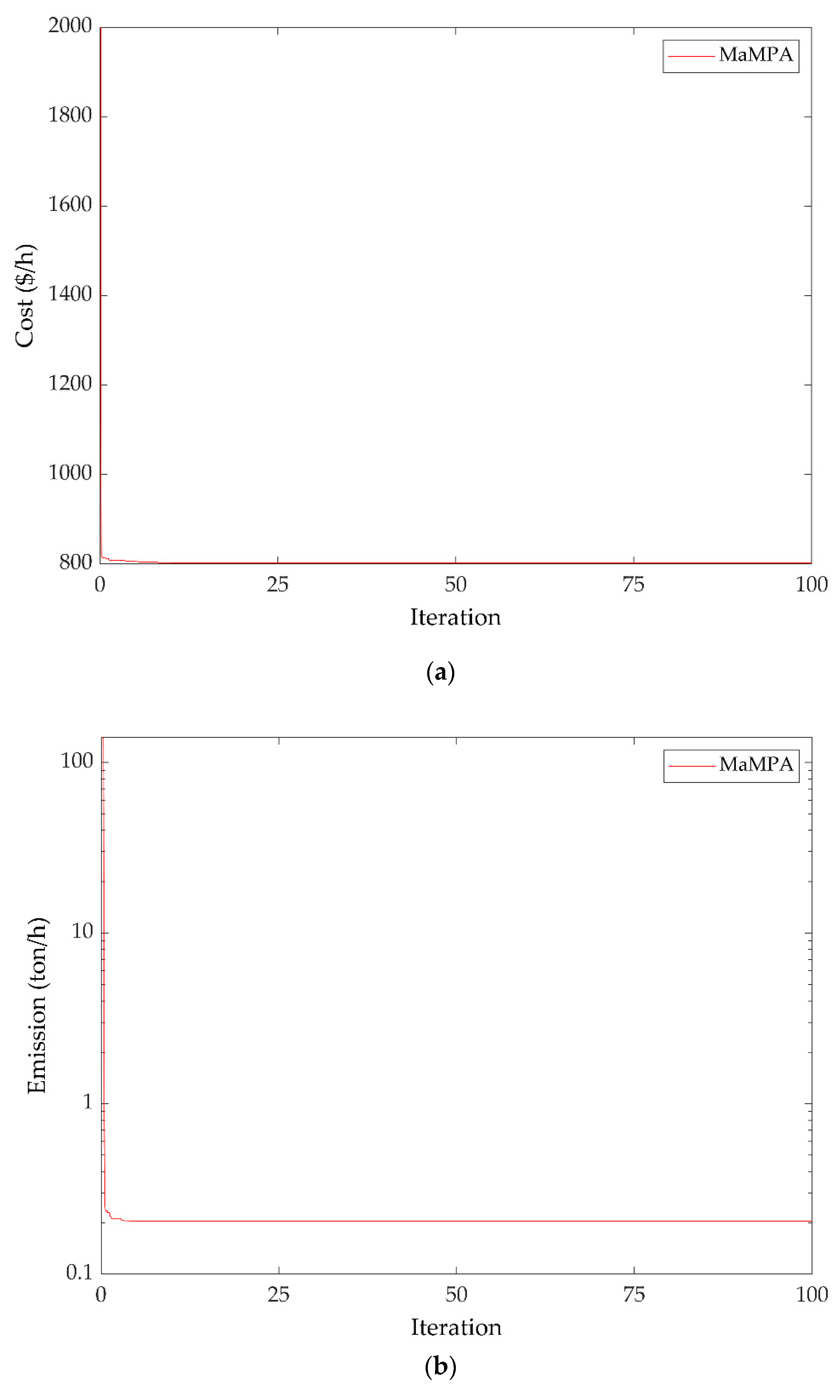 Applied Sciences | Free Full-Text | A Many-Objective Marine Predators Algorithm for Solving Many ...