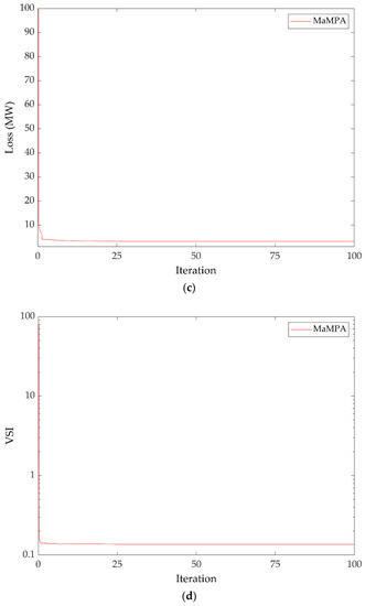 Applied Sciences | Free Full-Text | A Many-Objective Marine Predators Algorithm for Solving Many ...