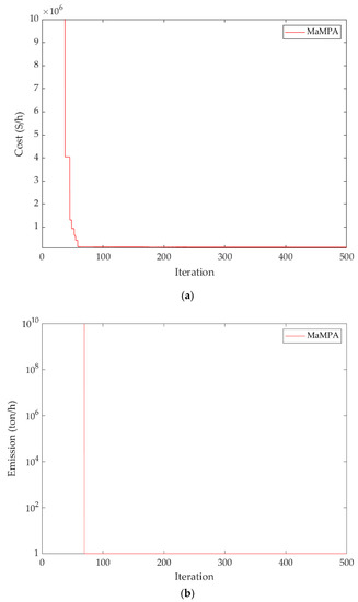 Applied Sciences | Free Full-Text | A Many-Objective Marine Predators Algorithm for Solving Many ...
