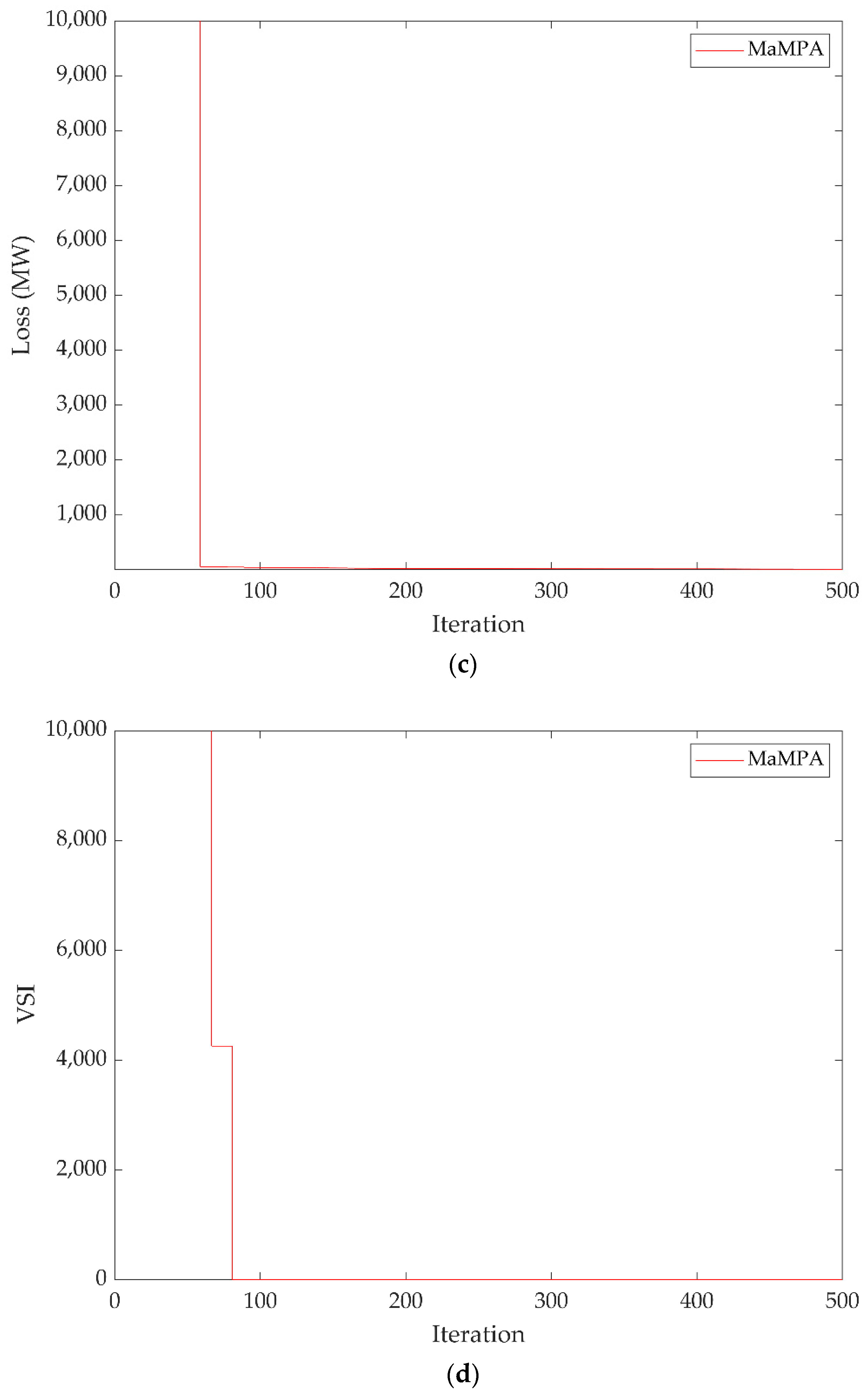 Applied Sciences | Free Full-Text | A Many-Objective Marine Predators Algorithm for Solving Many ...