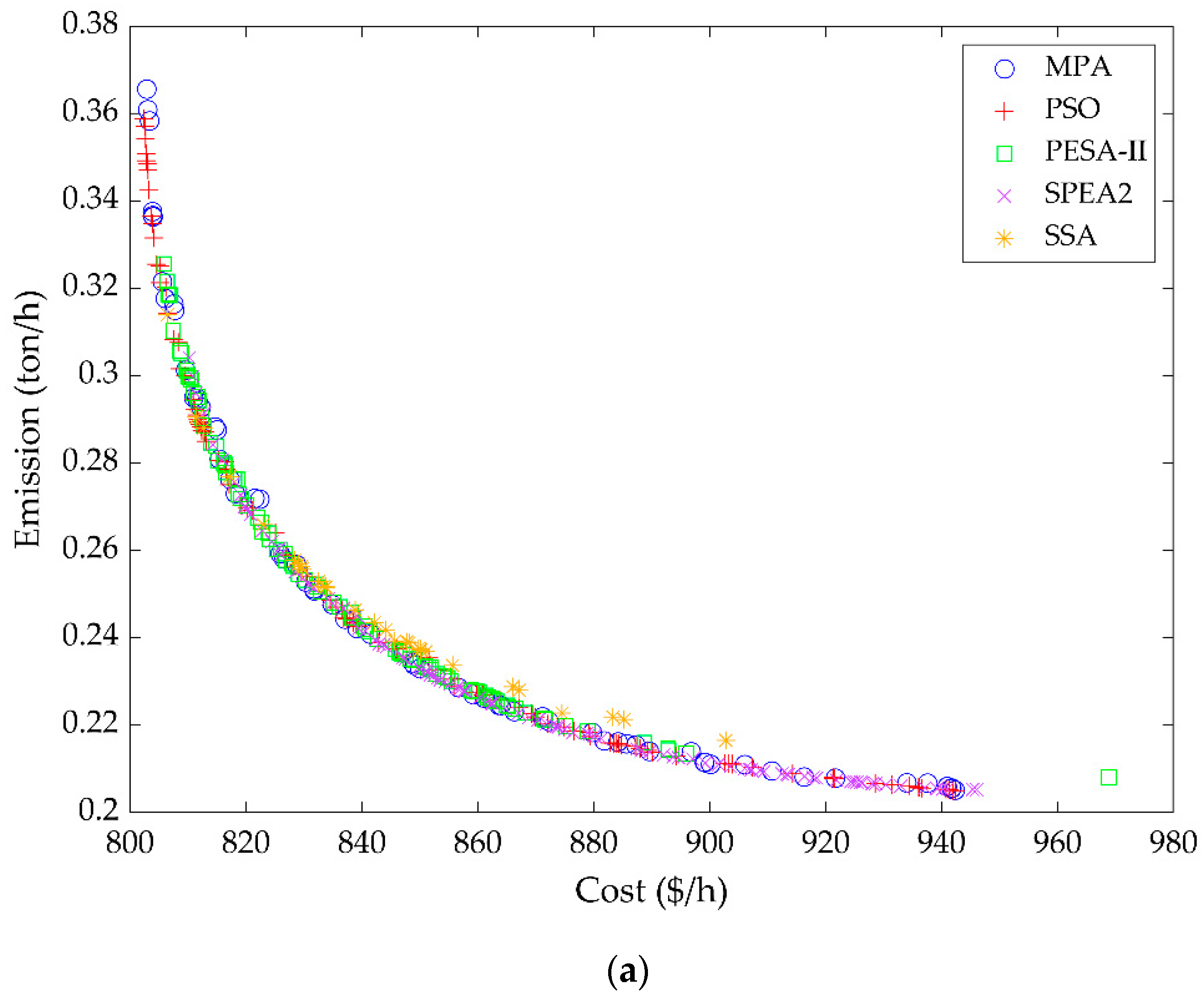 Applied Sciences Free Full Text A Many Objective Marine Predators Algorithm For Solving Many