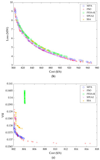 Applied Sciences | Free Full-Text | A Many-Objective Marine Predators ...