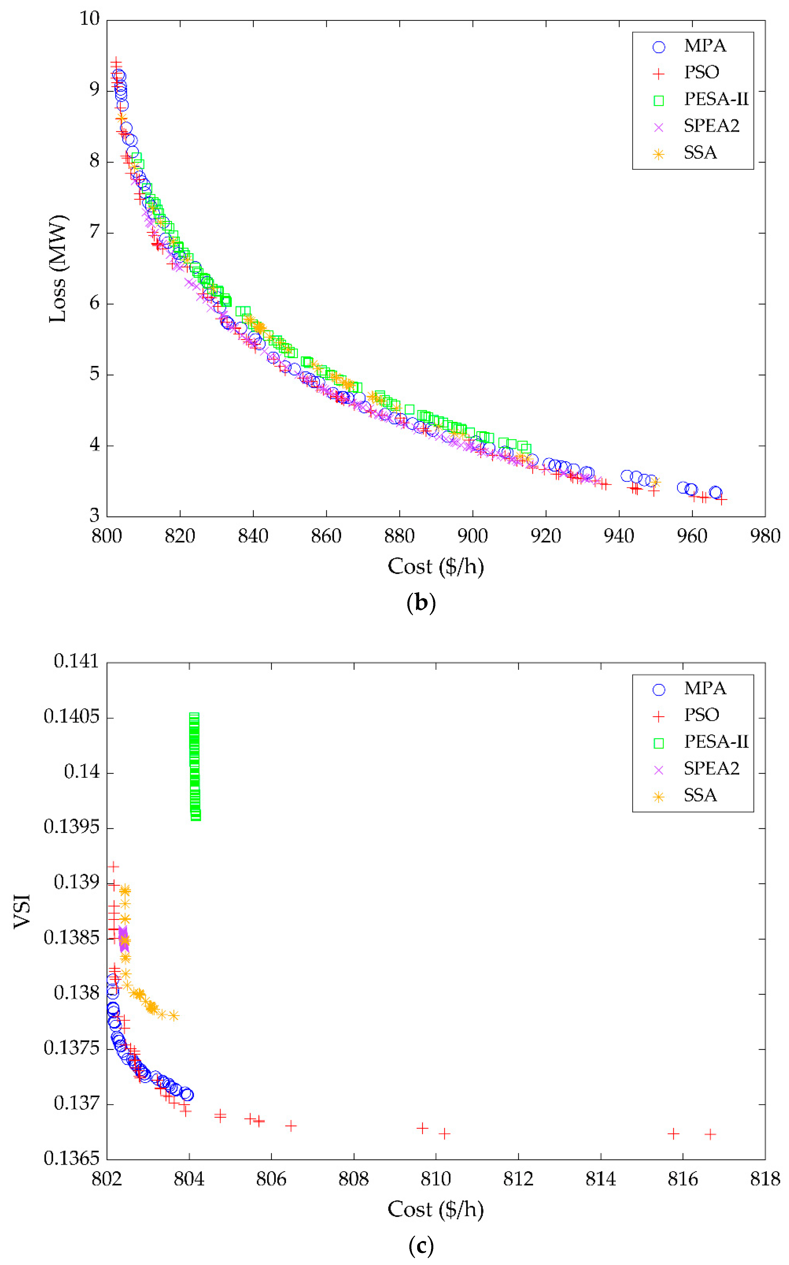 Applied Sciences | Free Full-Text | A Many-Objective Marine Predators Algorithm for Solving Many ...