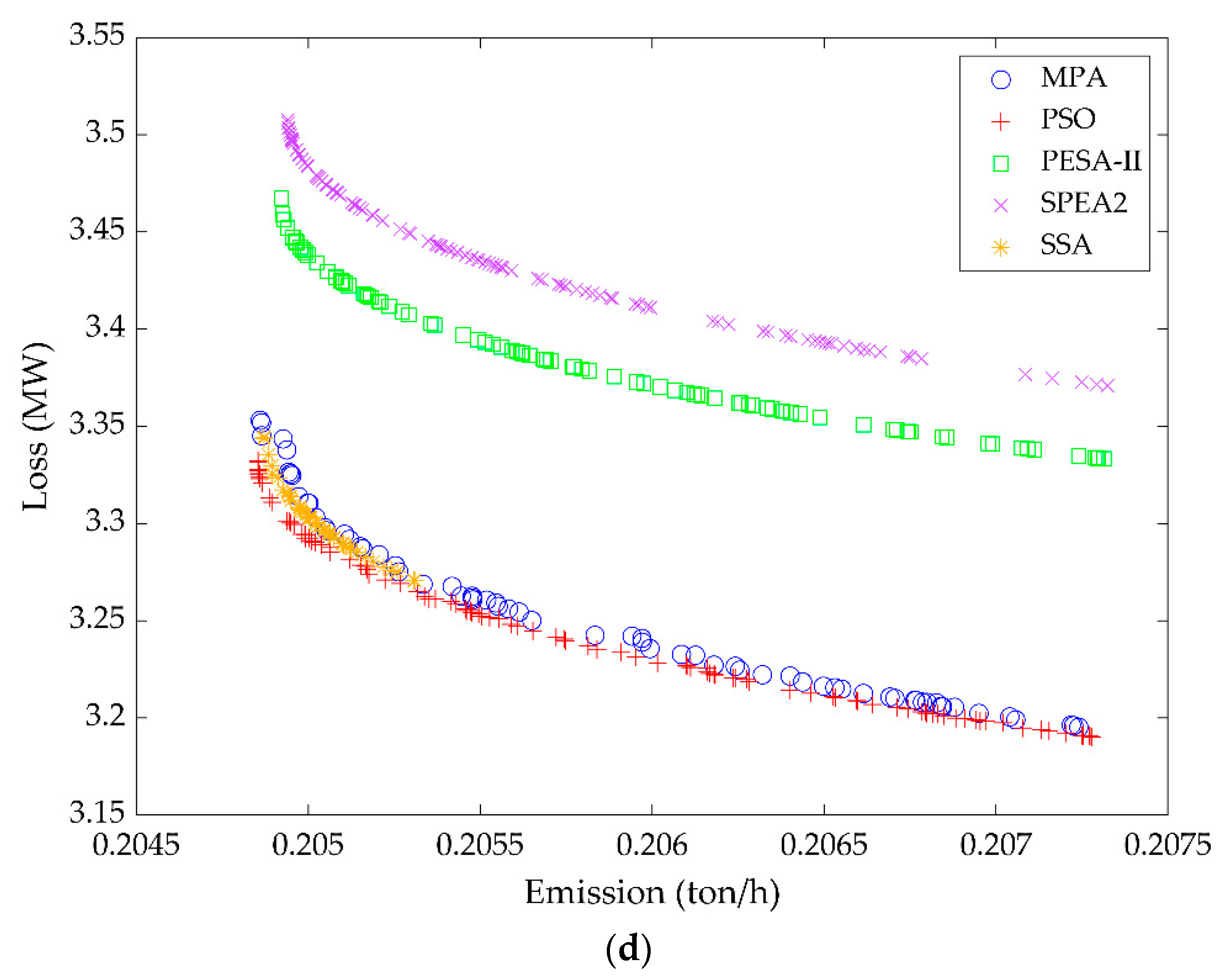 Applied Sciences | Free Full-Text | A Many-Objective Marine Predators Algorithm for Solving Many ...