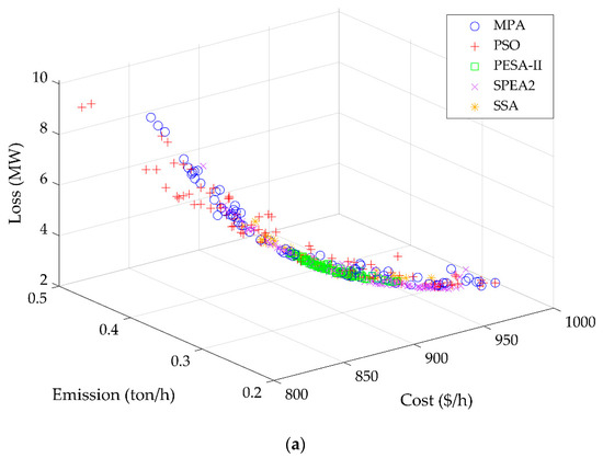 Applied Sciences | Free Full-Text | A Many-Objective Marine Predators ...