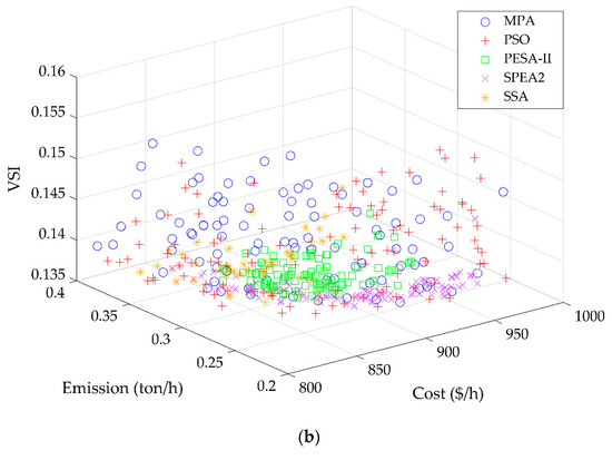 Applied Sciences | Free Full-Text | A Many-Objective Marine Predators ...