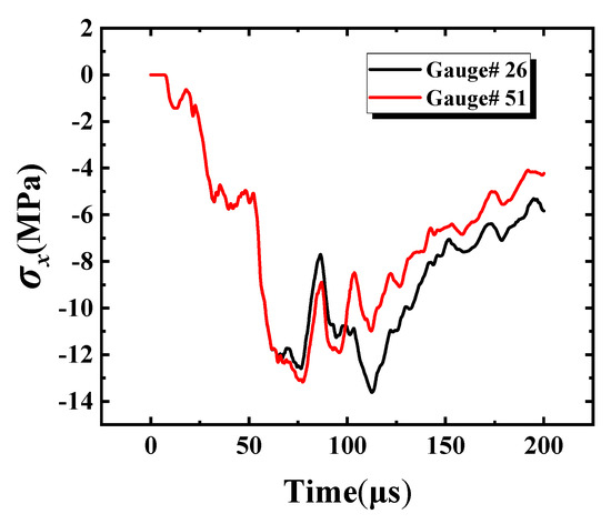 Analysis of Optimal Loading Angle in Dynamic Flattened Brazilian Disc ...