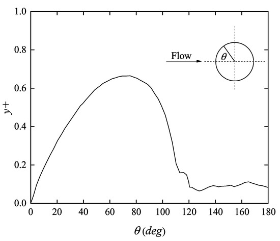 Numerical Study on the Flow Past Three Cylinders in Equilateral-Triangular Arrangement at Re = 3 ...