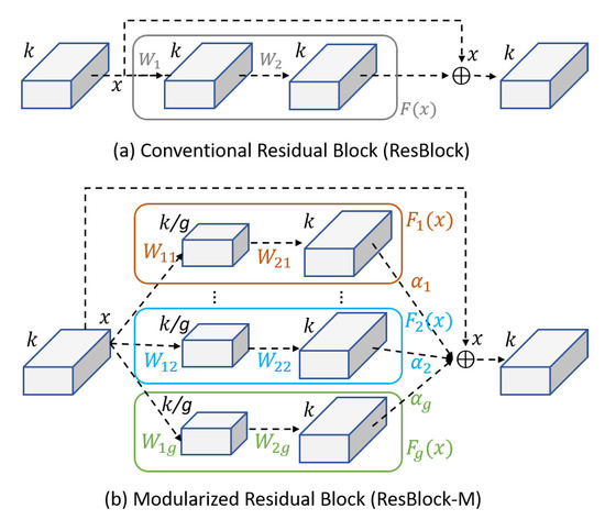 Adaptive Dynamic Search for Multi-Task Learning