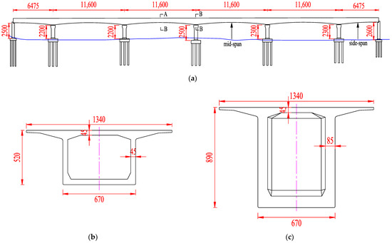 The Train-Bridge Coupled Vibration Analysis of a Long-Span Prestressed ...