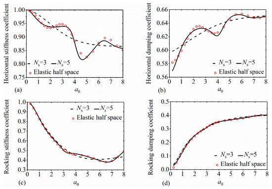 Sloshing of Liquid in a Cylindrical Tank with Multiple Baffles and ...