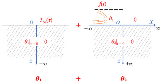 Dynamic Heat Transfer Calculation for Ground-Coupled Floor in Emergency ...