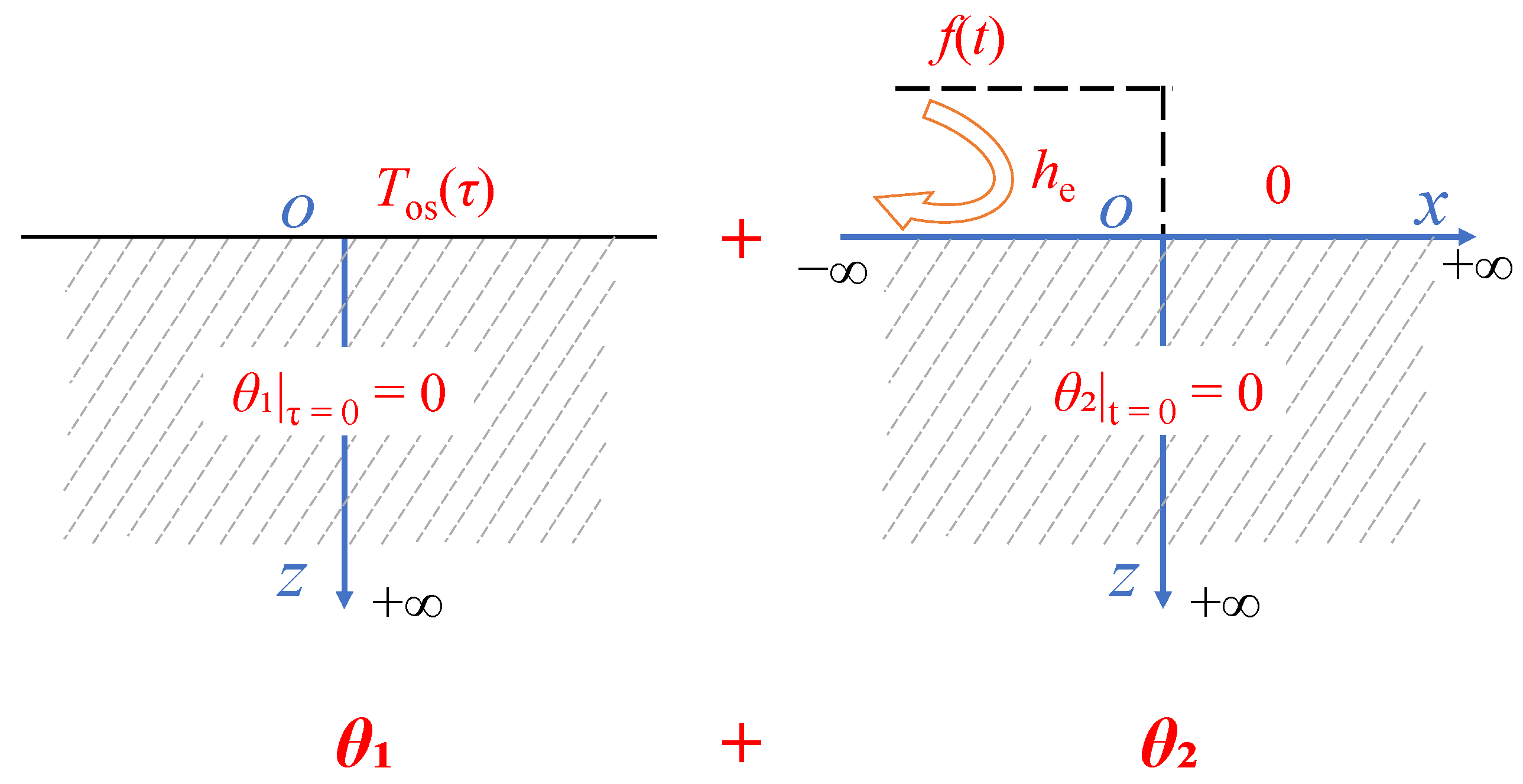 Dynamic Heat Transfer Calculation for Ground-Coupled Floor in Emergency ...