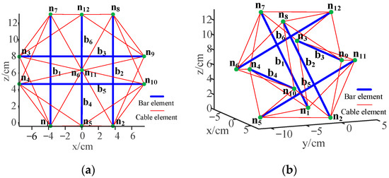 Configuration Design and Gait Planning of a Six-Bar Tensegrity Robot