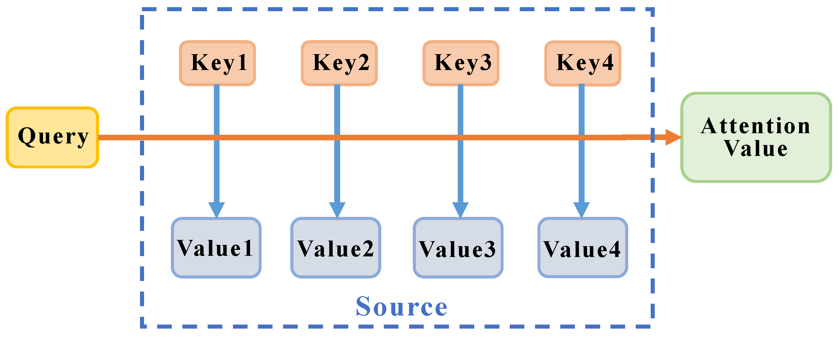 Applied Sciences | Free Full-Text | YOLO-T: Multitarget Intelligent ...