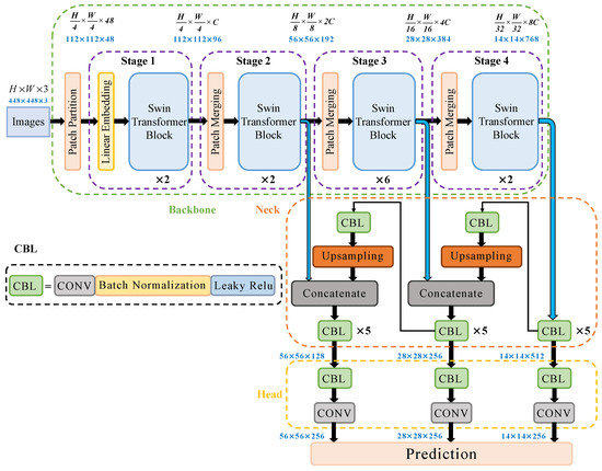 YOLO-T: Multitarget Intelligent Recognition Method for X-ray Images ...