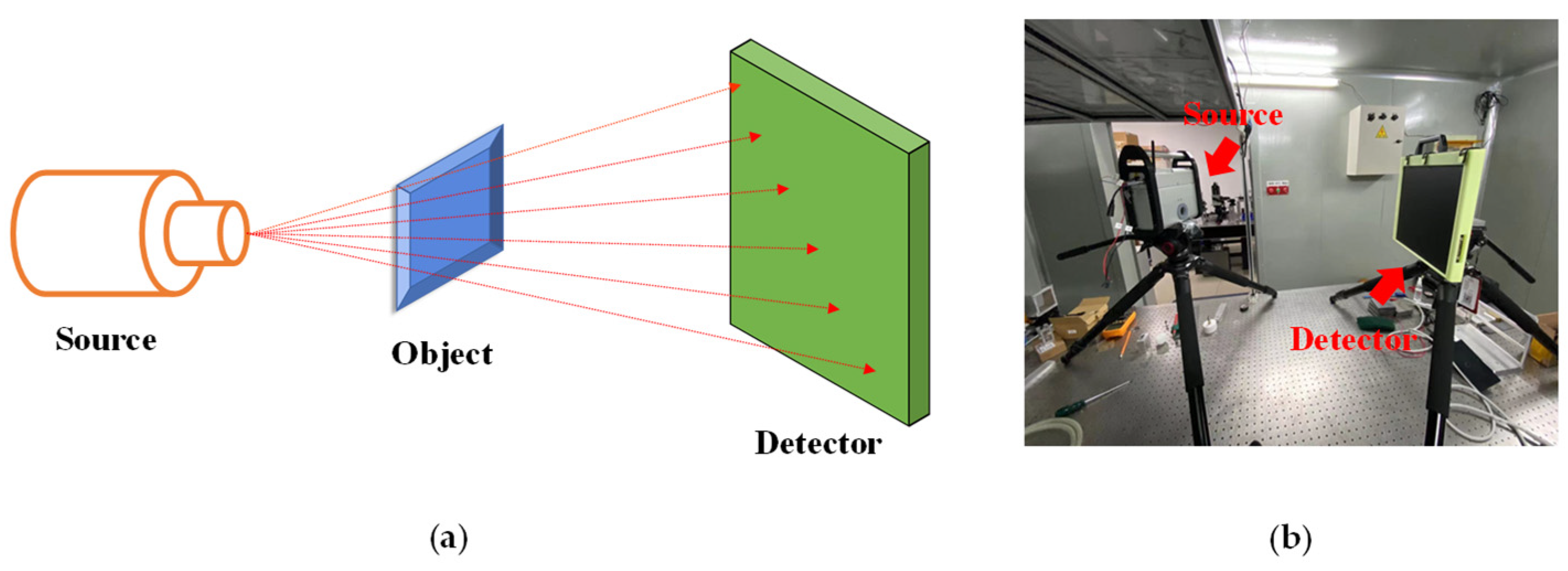 YOLO-T: Multitarget Intelligent Recognition Method for X-ray Images ...