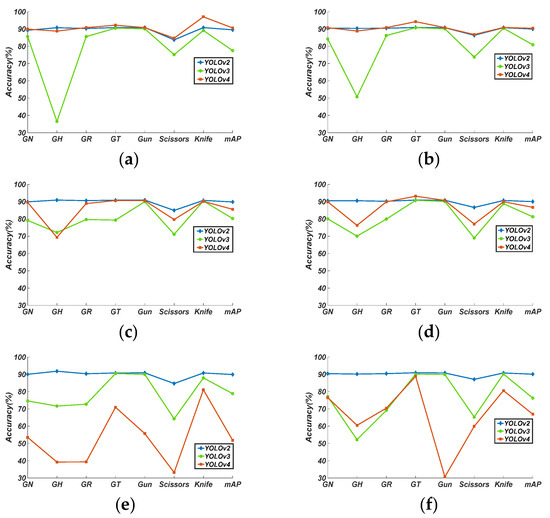 YOLO-T: Multitarget Intelligent Recognition Method for X-ray Images ...
