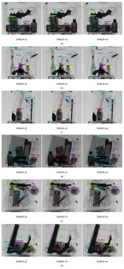 YOLO-T: Multitarget Intelligent Recognition Method for X-ray Images ...