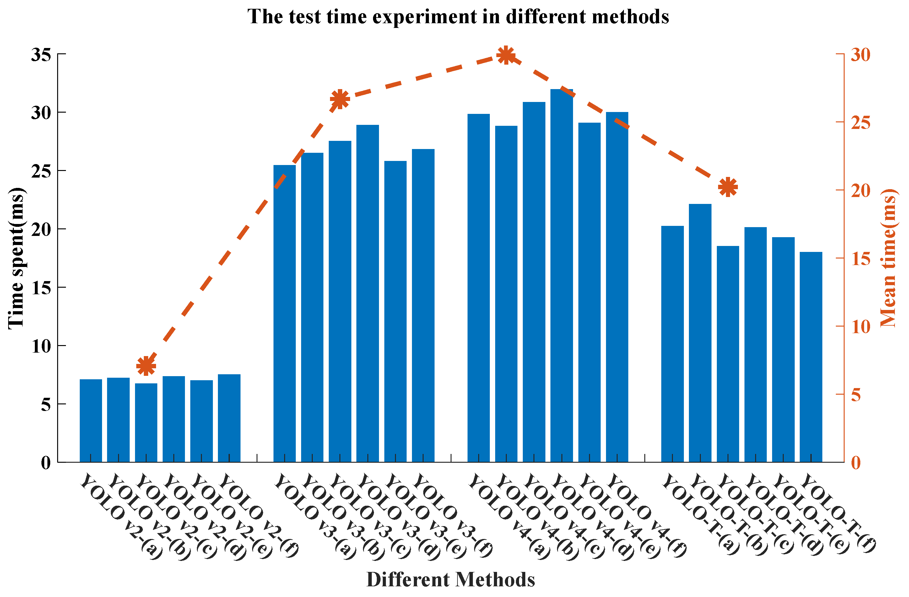 YOLO-T: Multitarget Intelligent Recognition Method for X-ray Images ...