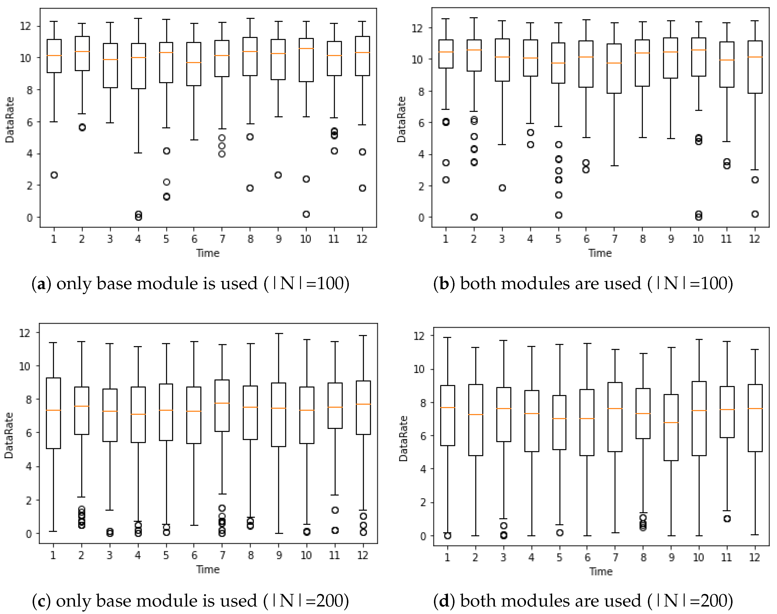 Clustering-Based Channel Allocation Method for Mitigating Inter-WBAN Interference