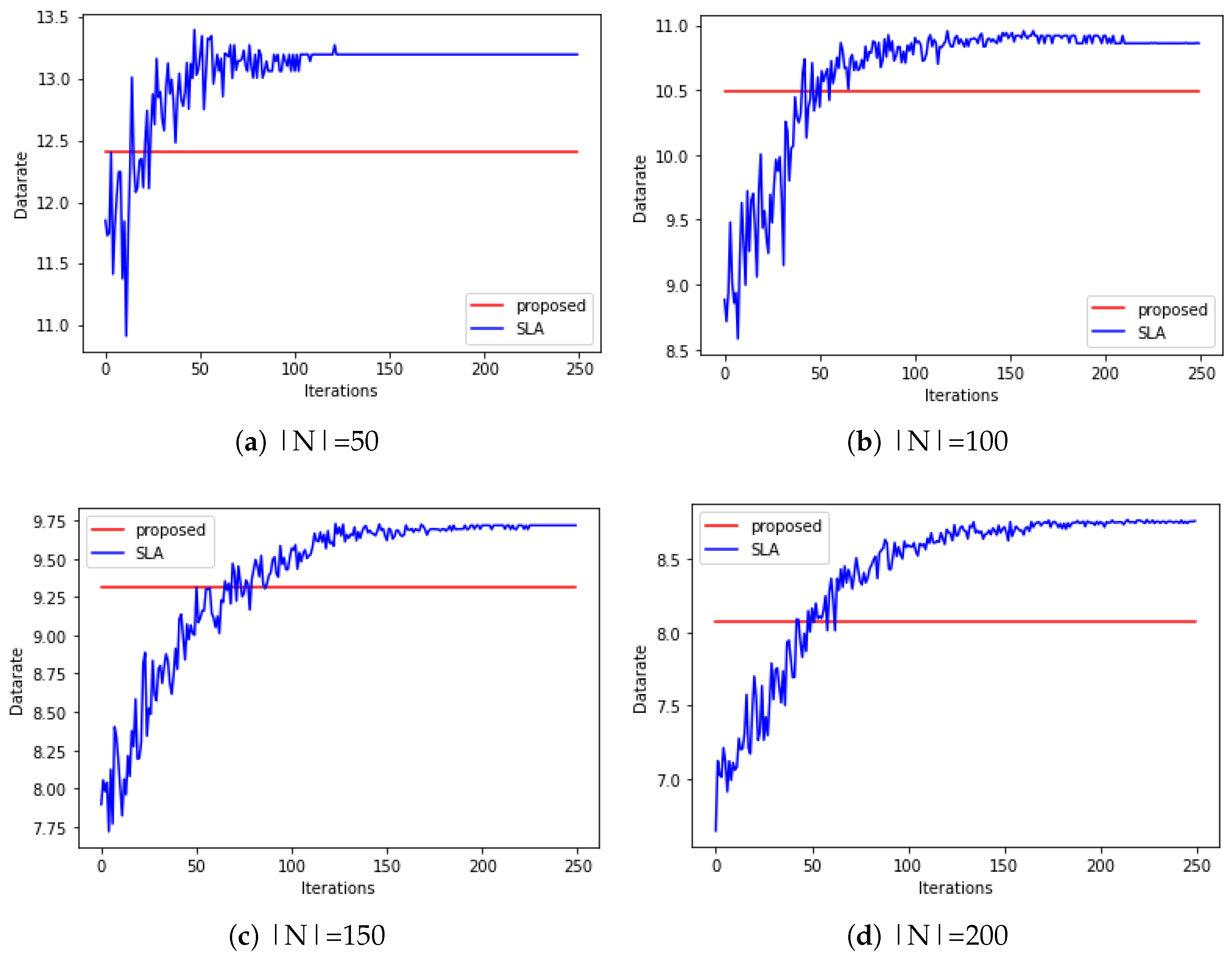 Clustering-Based Channel Allocation Method for Mitigating Inter-WBAN Interference
