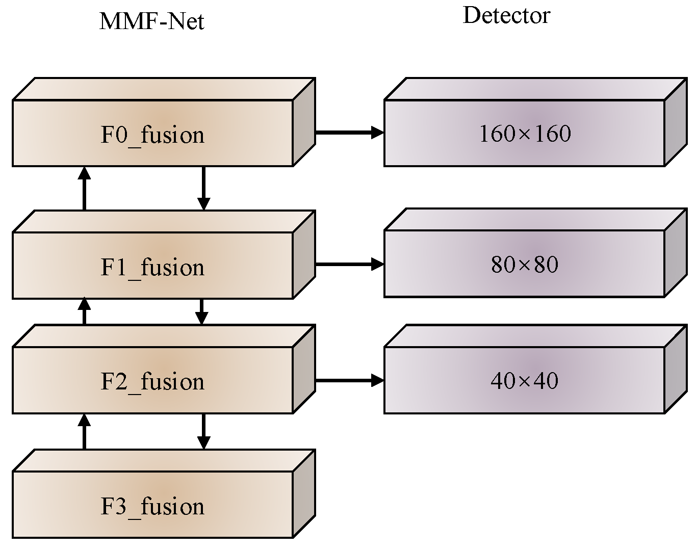 Applied Sciences Free Full Text Adaptive Feature Fusion For Small Object Detection