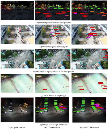 Applied Sciences | Free Full-Text | Adaptive Feature Fusion for Small ...