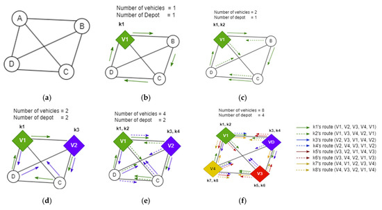 Multivehicle Point-to-Point Network Problem Formulation for UAM ...