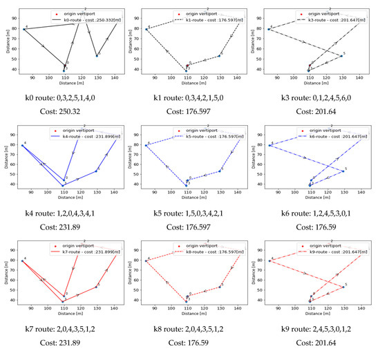 Multivehicle Point-to-Point Network Problem Formulation for UAM ...