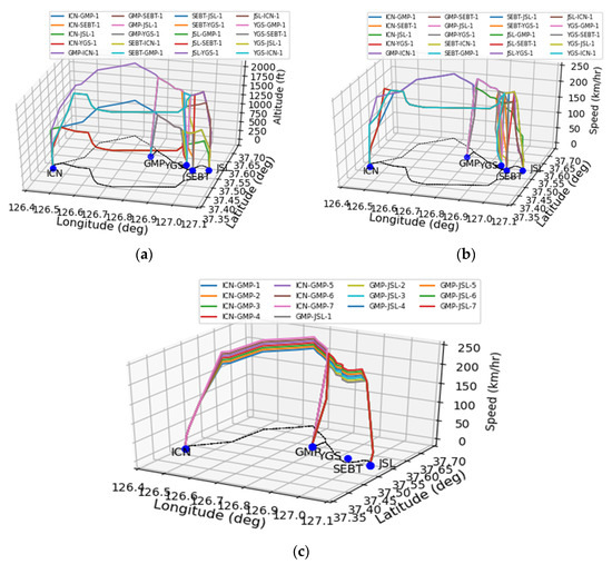 Multivehicle Point-to-Point Network Problem Formulation for UAM ...