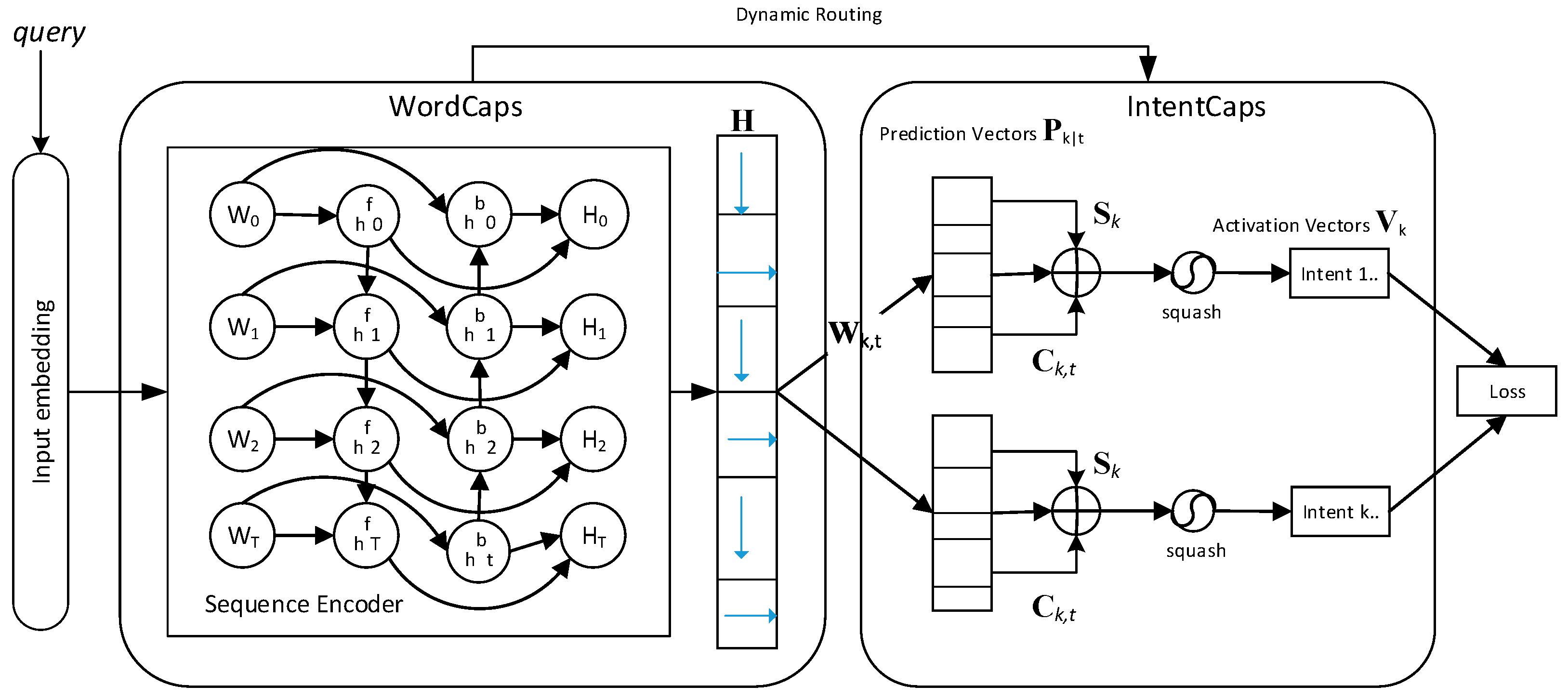 Applied Sciences | Free Full-Text | Improving User Intent Detection in Urdu Web Queries with ...