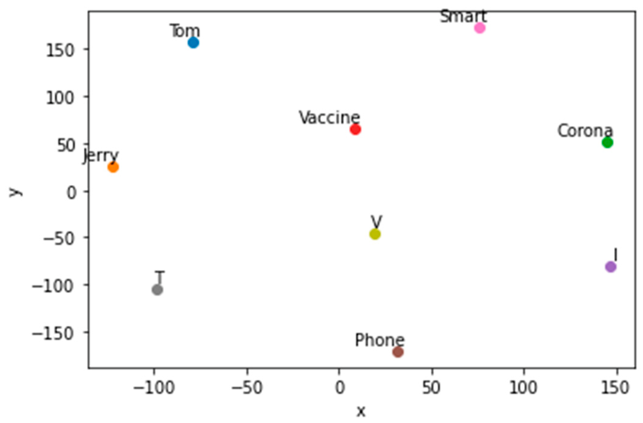 Applied Sciences | Free Full-Text | Improving User Intent Detection in Urdu Web Queries with ...