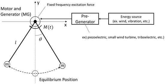 A Study on the Efficiency in the Energy Harvesting Device Using ...
