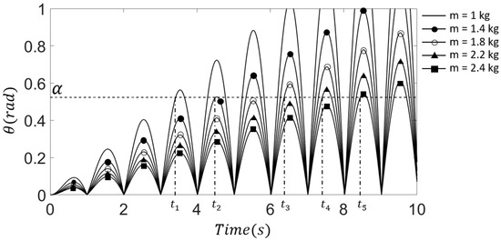 A Study on the Efficiency in the Energy Harvesting Device Using ...