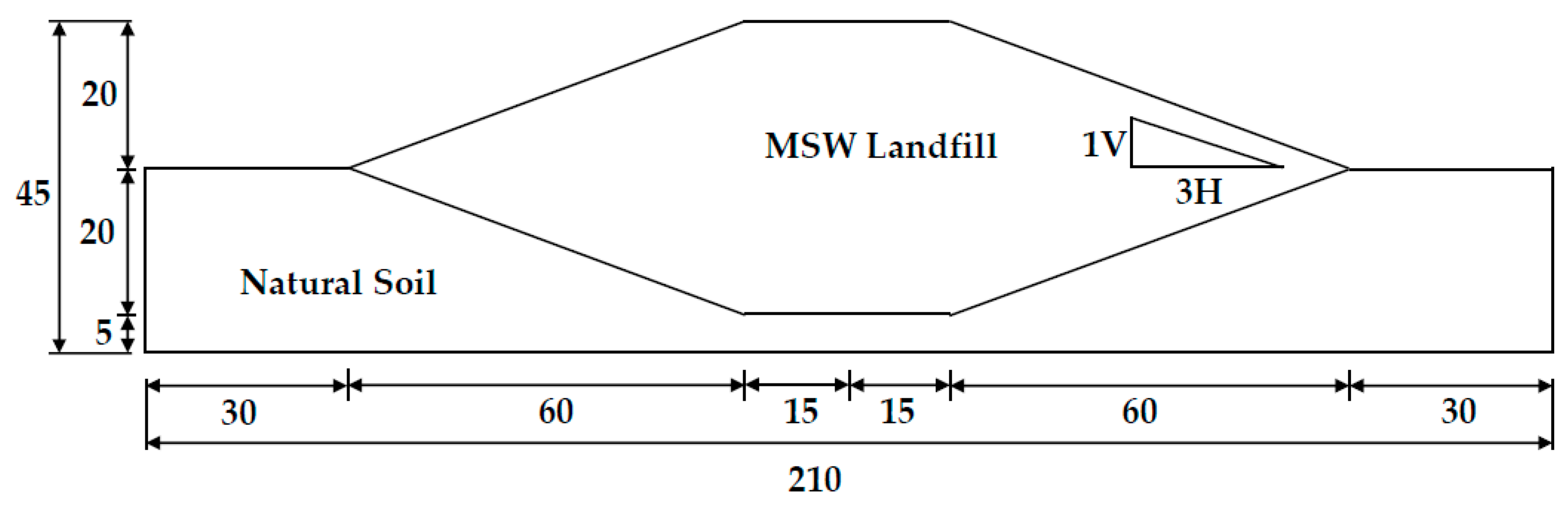 Stability of MSW Landfill Slopes Reinforced with Geogrids