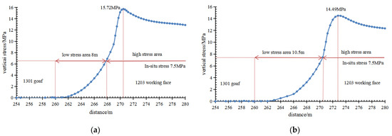Study on Size Optimization of a Protective Coal Pillar under a Double-Key Stratum Structure