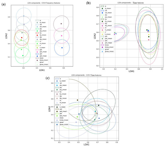 Applied Sciences | Free Full-Text | Imaginary Speech Recognition Using ...