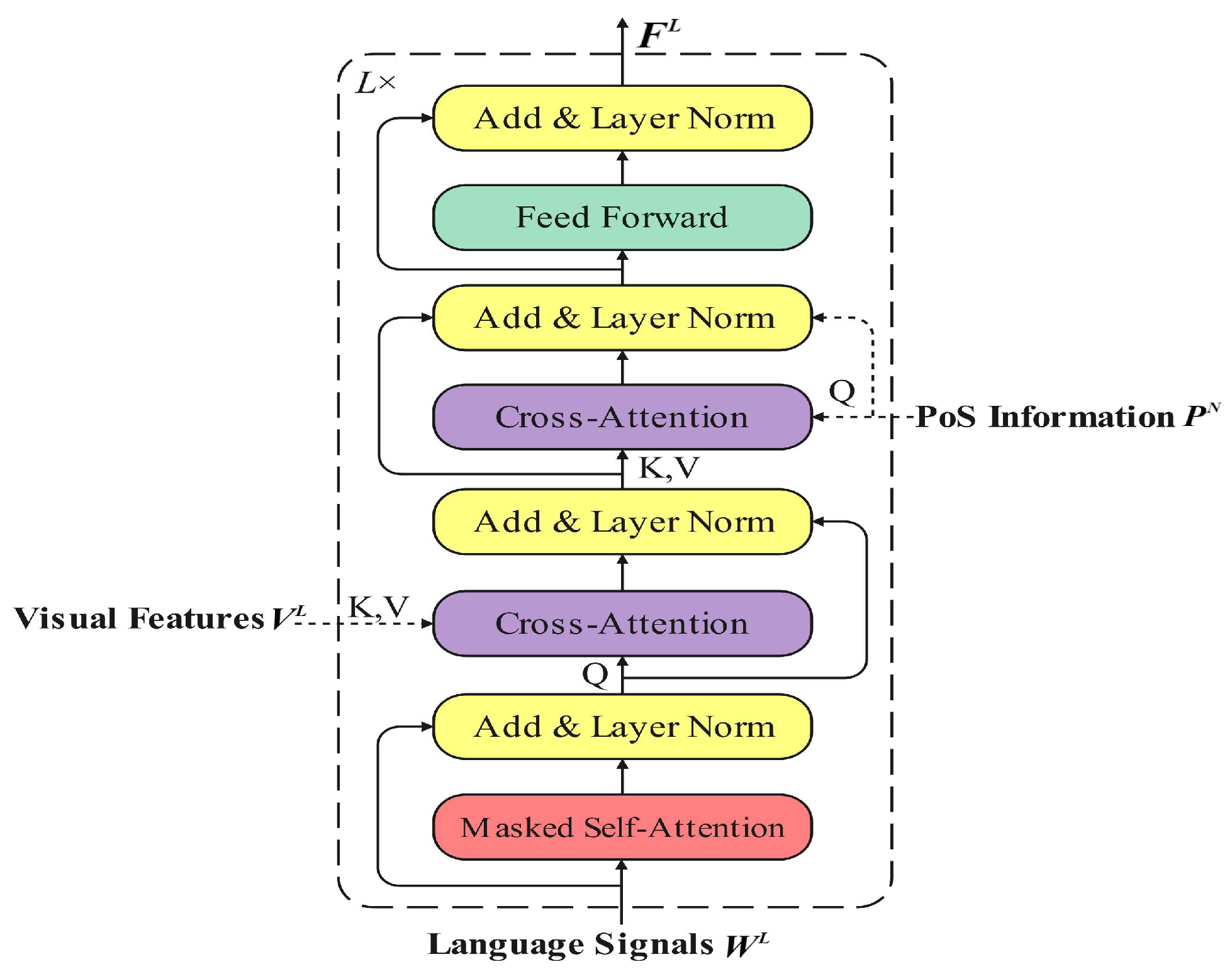 Applied Sciences | Free Full-Text | Separate Syntax and Semantics: Part ...