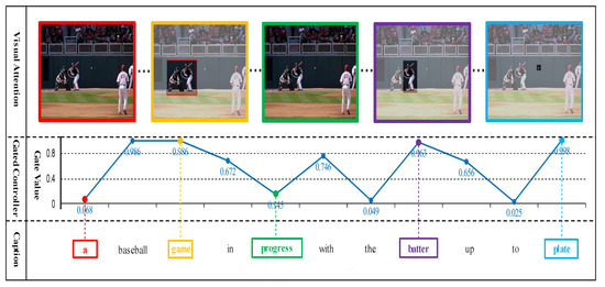 Separate Syntax and Semantics: Part-of-Speech-Guided Transformer for Image Captioning